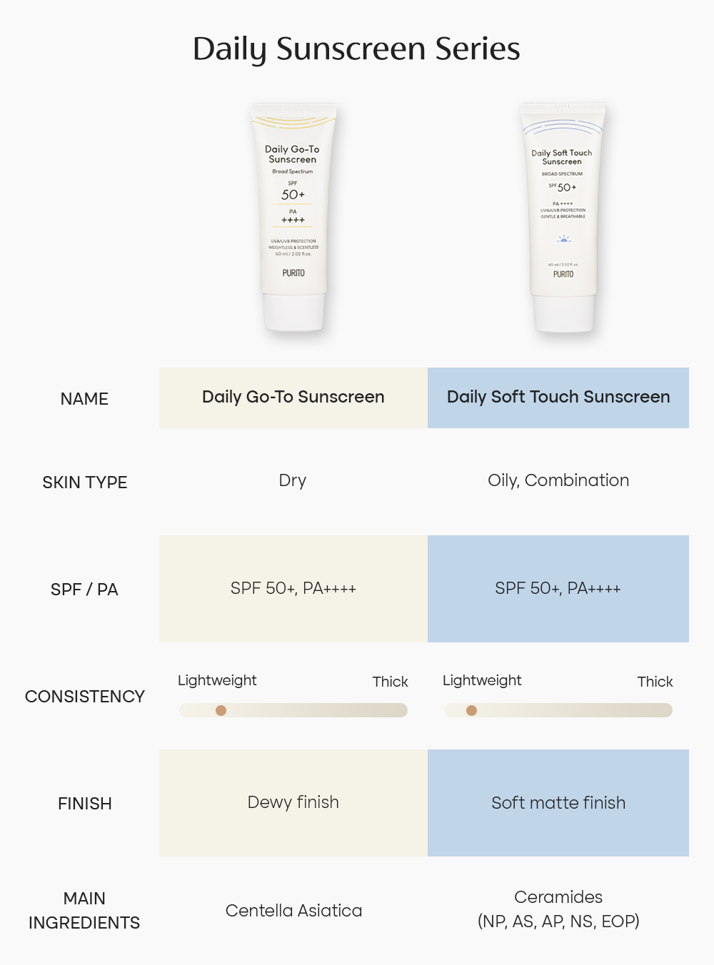PURITO Daily Soft Touch Sunscreen - Seoul of Tokyo